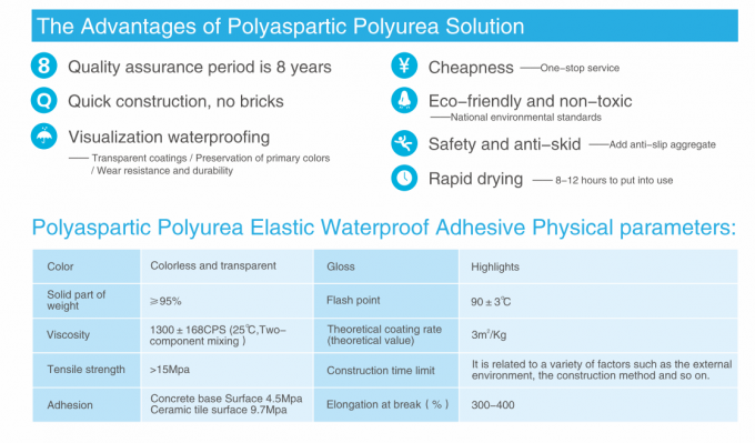 Polyaspartic Polyurea Elastic Waterproof Adhesive Advantage 1232